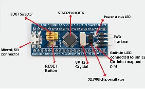 اسمارت کامپ | نحوه برنامه ریزی میکروکنترلر خانواده آرم (ARM) به شماره STM32F103C8 (مینی هدر برد ...